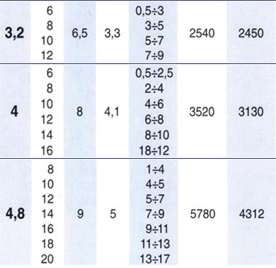 Blok zakovica DIN7337 Inox A2 - Inox A2 – MetalProm d.o.o.